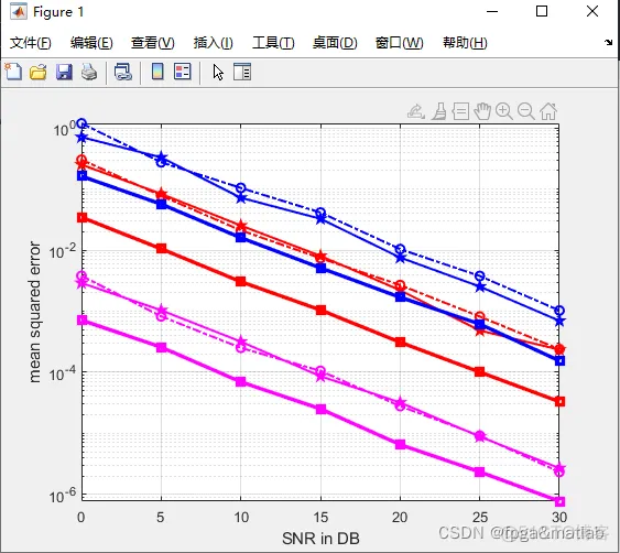 信道估计Matlab仿真：LS/MMSE与CS算法对比 - 格发许可优化