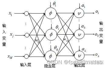 BP/RBF/GRNN神经网络在航迹异常识别中的Matlab仿真对比 - 格发许可优化