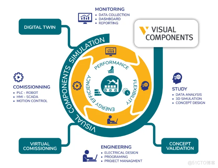 Visual Components产品价值与功能介绍 - 格发许可优化