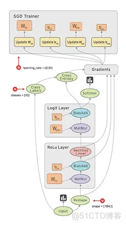 TensorFlow Lite 架构图 tensorflow架构及原理 - 格发许可优化