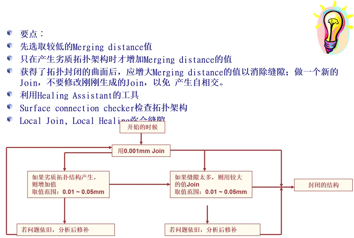 CATIA V5中破损曲面的高效修复技巧 - 格发许可优化