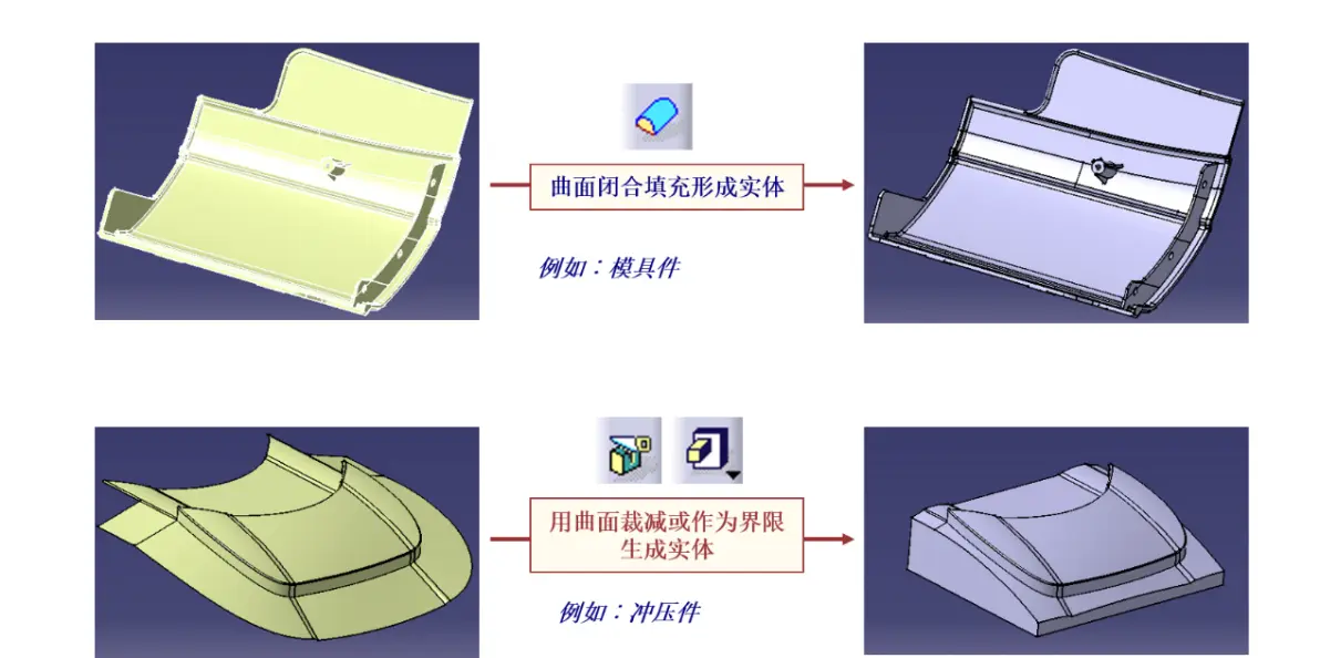 CATIA V5中破损曲面的高效修复技巧 - 格发许可优化