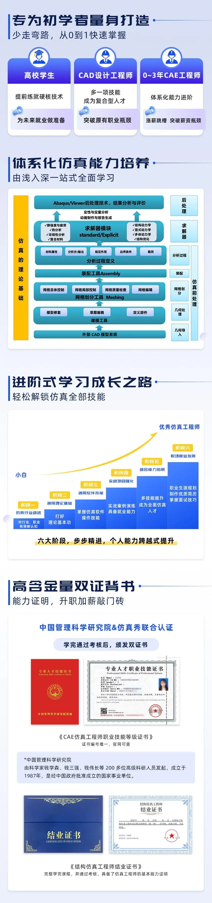 ABAQUS教程：2022版基础入门100讲（免费更新） - 格发许可优化