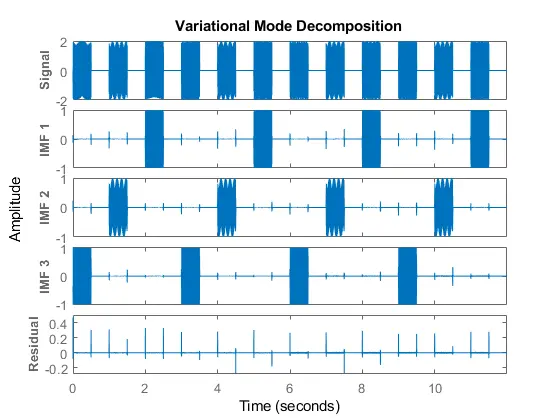 MATLAB信号处理：VMD（变分模态分解）应用 - 格发许可优化