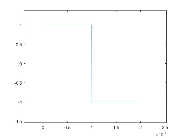 MATLAB方波傅里叶变换：学习与记录 - 格发许可优化
