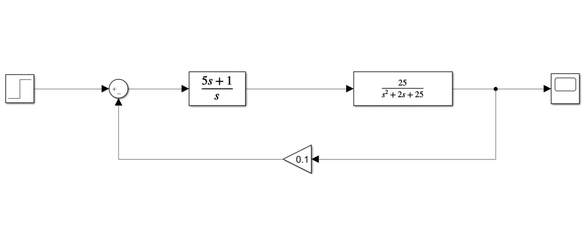 MATLAB控制系统仿真：进阶篇（五） - 格发许可优化