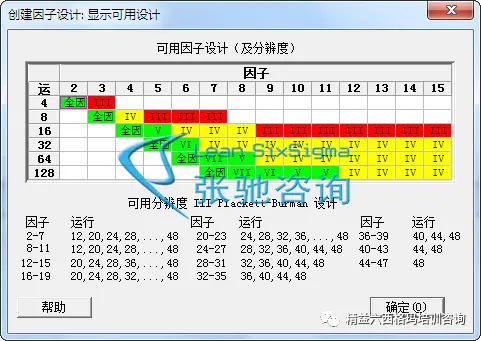 Minitab实操教程：从入门到精通（第3篇） - 格发许可优化