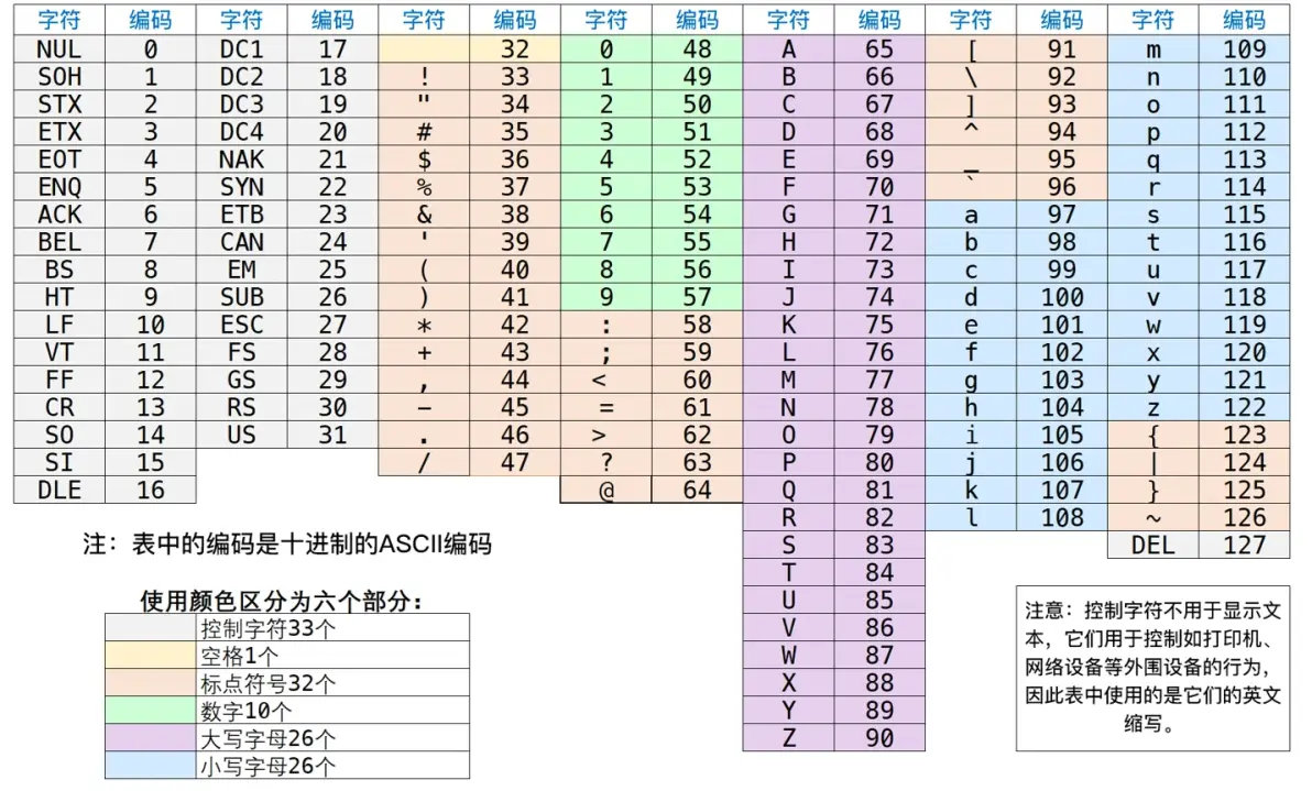 MATLAB入门课程：第5章附录1 ASCII码对照表解析 - 格发许可优化
