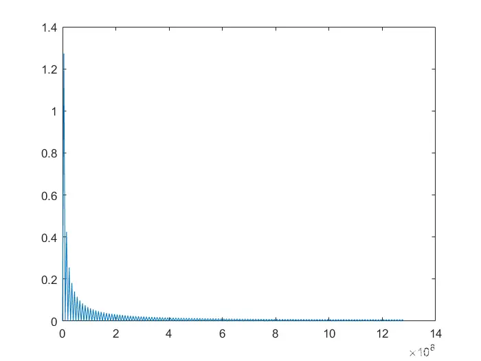 MATLAB方波傅里叶变换：学习与记录 - 格发许可优化