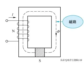 电子技术基础：关键知识点与概念 - 格发许可优化