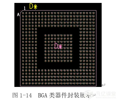 PCB封装类型：常见类型与应用场景 - 格发许可优化