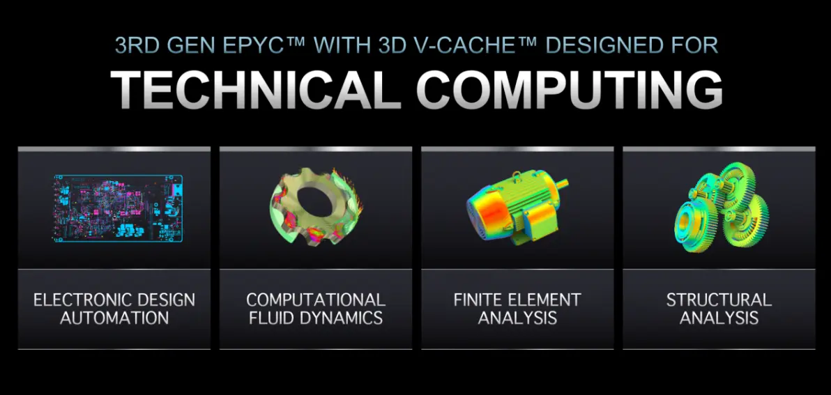 AMD 3D V-Cache技术：第三代EPYC处理器性能解析 - 格发许可优化