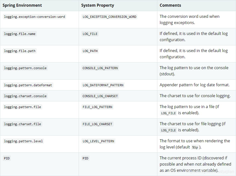 SpringBoot中的Logging，全解析！ - 格发许可优化