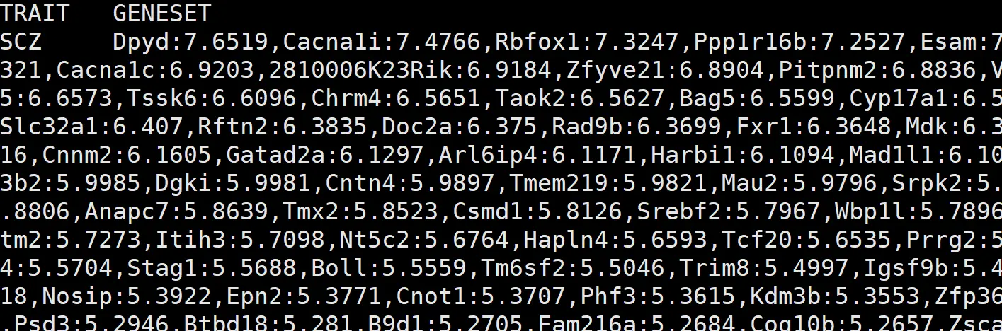 Post-GWAS：单细胞疾病相关性评分（scDRS）分析 - 格发许可优化