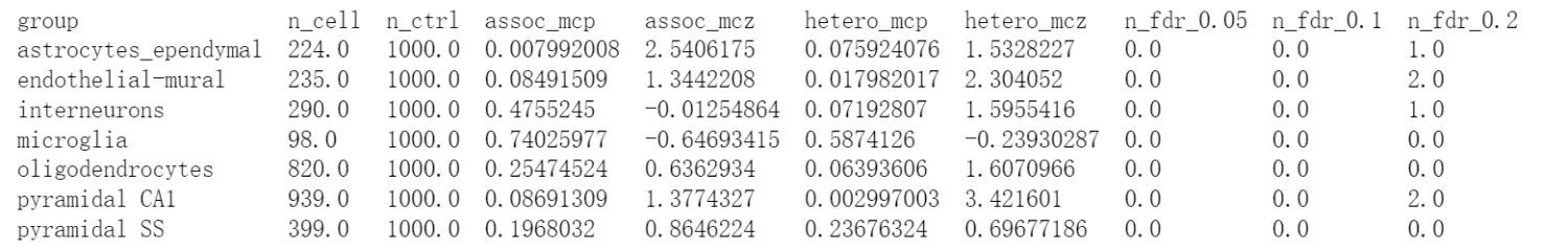 Post-GWAS：单细胞疾病相关性评分（scDRS）分析 - 格发许可优化