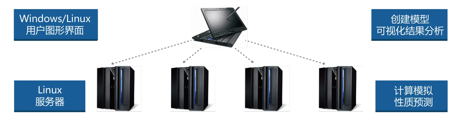 VASP、Lammps快速上手：MedeA软件介绍 - 格发许可优化