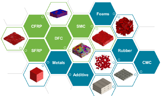 MSC Digimat软件功能详解及多领域应用案例深度剖析 - 格发许可优化