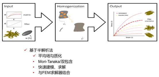 MSC Digimat软件功能详解及多领域应用案例深度剖析 - 格发许可优化