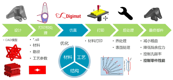 MSC Digimat软件功能详解及多领域应用案例深度剖析 - 格发许可优化