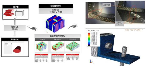 MSC Digimat软件功能详解及多领域应用案例深度剖析 - 格发许可优化