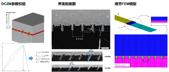 MSC Digimat软件功能详解及多领域应用案例深度剖析 - 格发许可优化