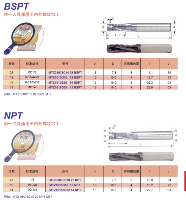 【注塑模具知识】运水中BSPT(PT)与NPT牙的区别——史勇老师 - 格发许可优化